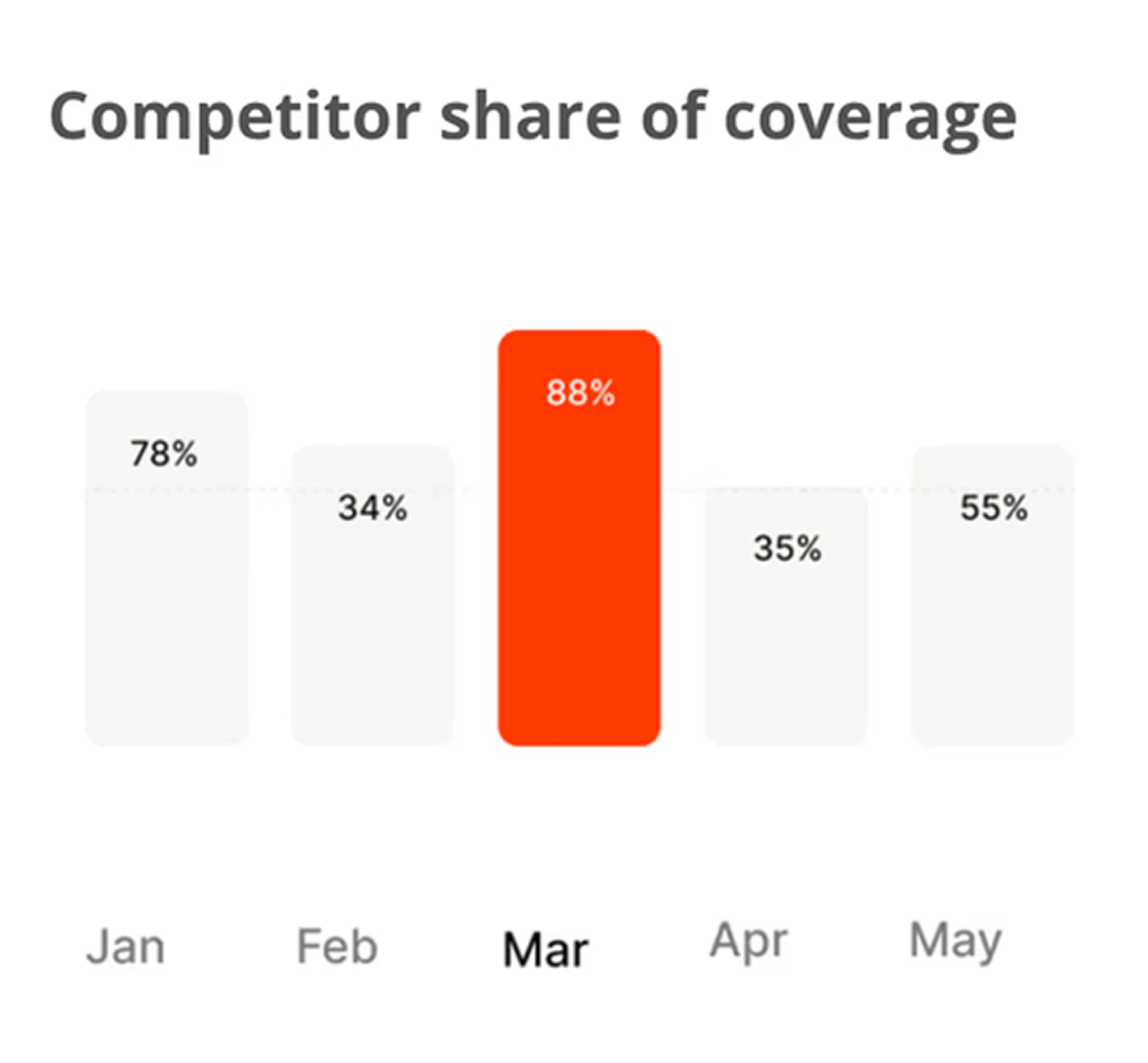 Brand Radar - Australia’s AI-powered Brand Monitoring