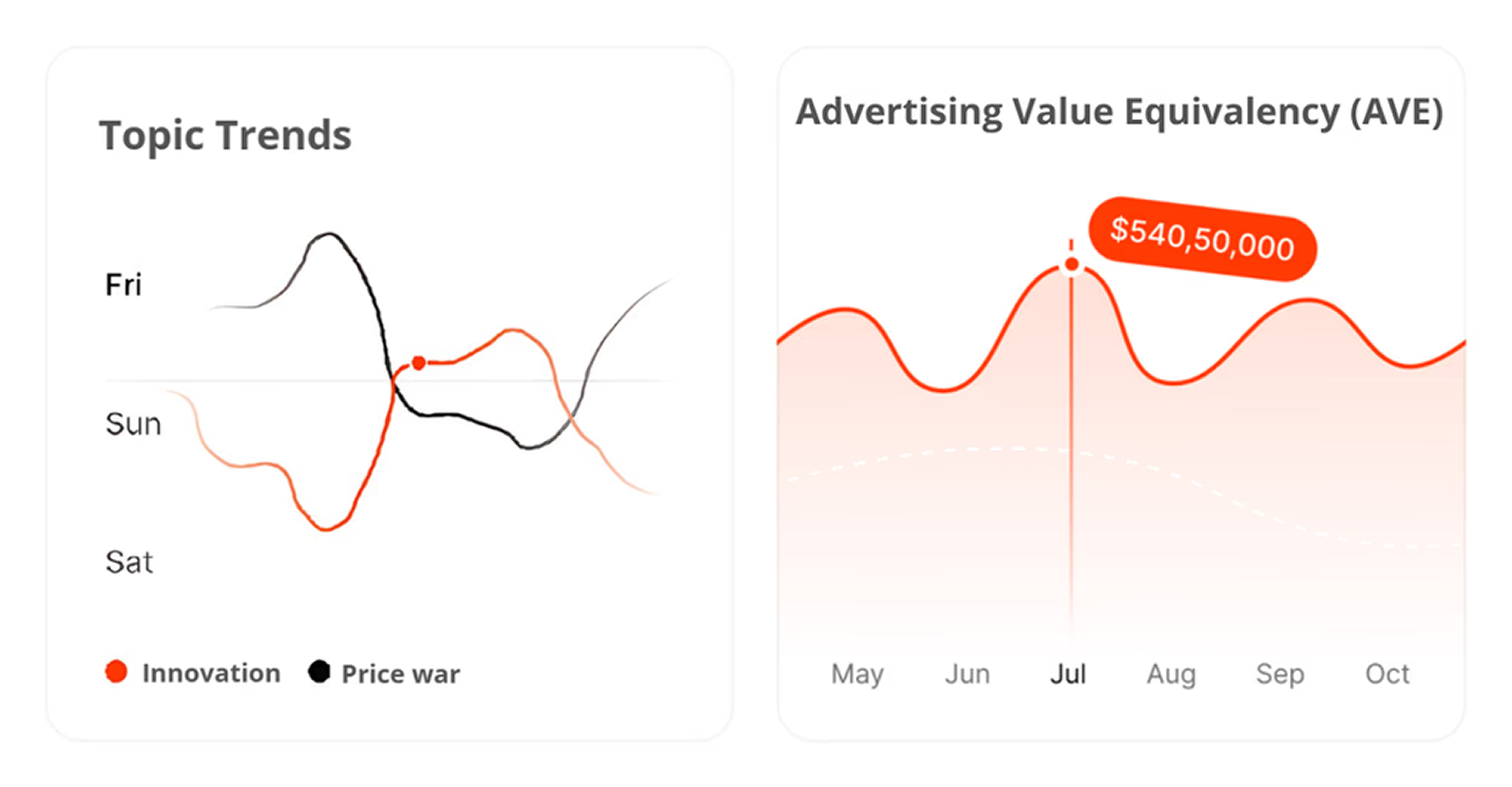 Brand Radar - Australia’s AI-powered Brand Monitoring